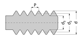DIN 13 - Metrisches ISO-Gewinde allgemeiner Anwendung